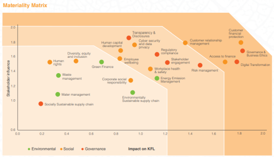 Materiality Assessment in ESG: Key Insights from KFL